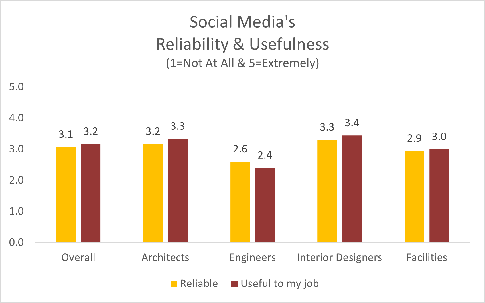 AIM Research Finds Social Media as a Reliable Source for Business - KB ...