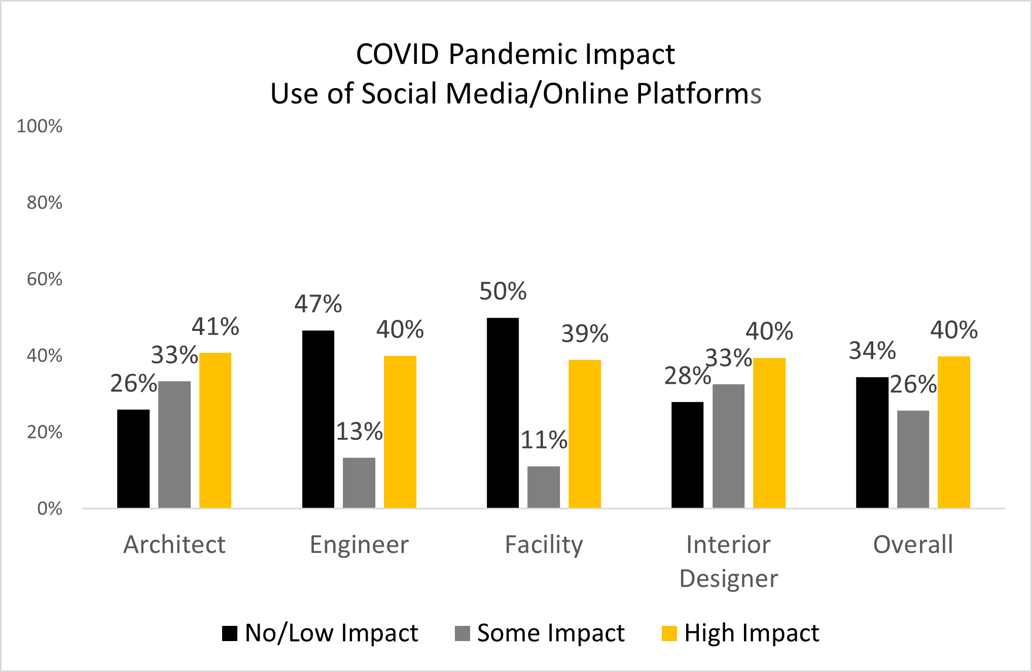 AIM Research Validates Pandemic s Impact On Social Media Use By