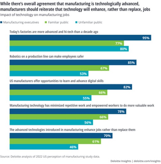 Consumers Increasingly View U.S. Manufacturing Industry as Innovative ...
